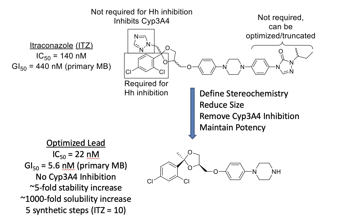 Inhibitors of the Hedgehog Signaling Pathway | Hadden Research Lab